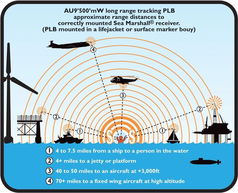 MRT score highly in safety at Seawork | News | Maritime Journal